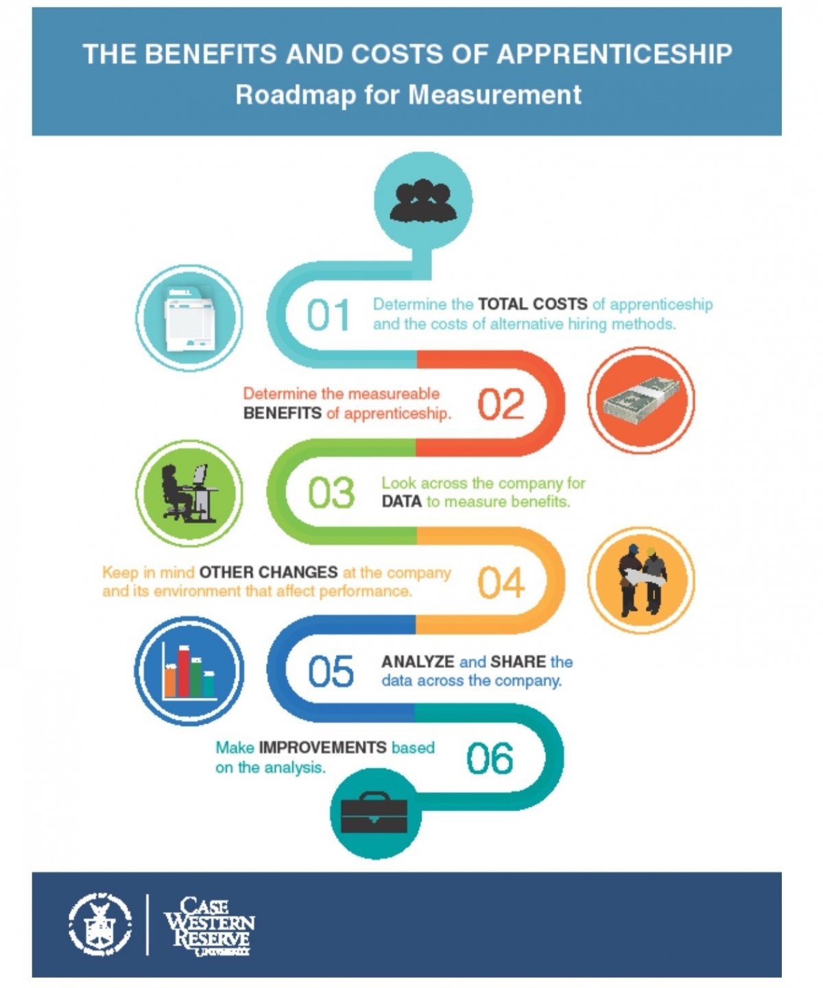 Apprenticeship Program - Virginia Career Works Shenandoah Valley Region